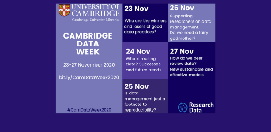 Cambridge Data Week 2020 | FAIRsFAIR