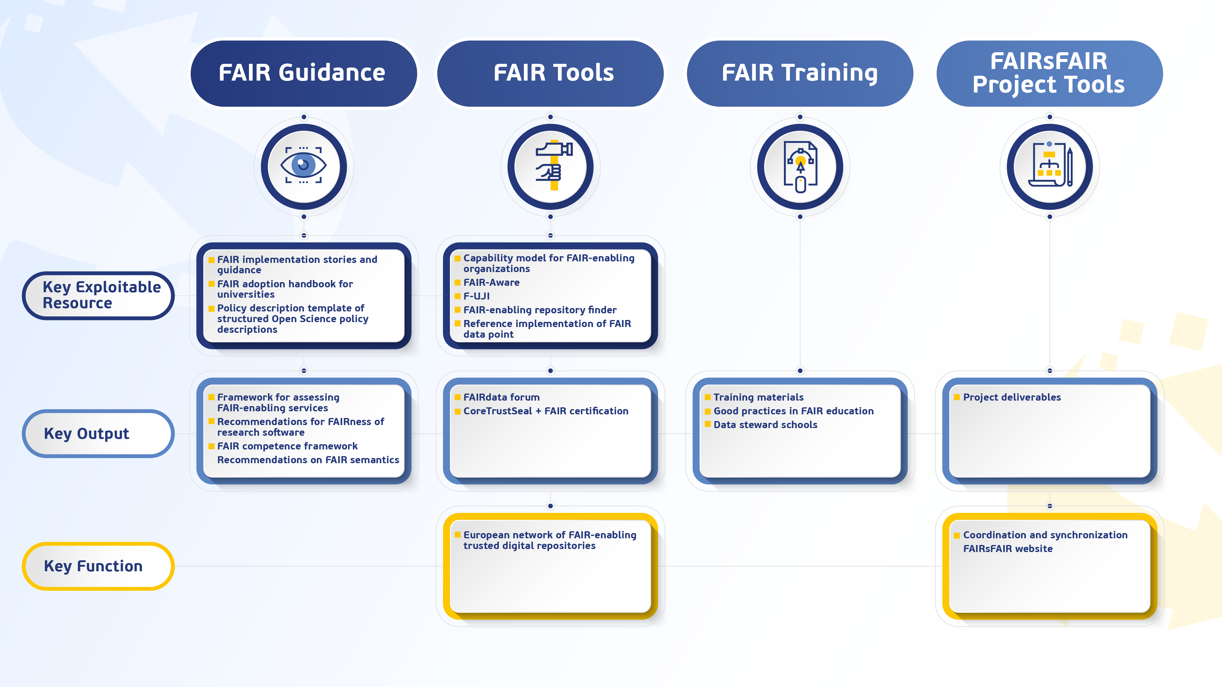 FAIRsFAIR assets and results published on the Horizon Results Platform ...