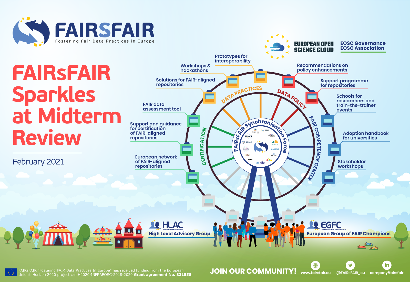 FAIRsFAIR Sparkles at Midterm Review | FAIRsFAIR